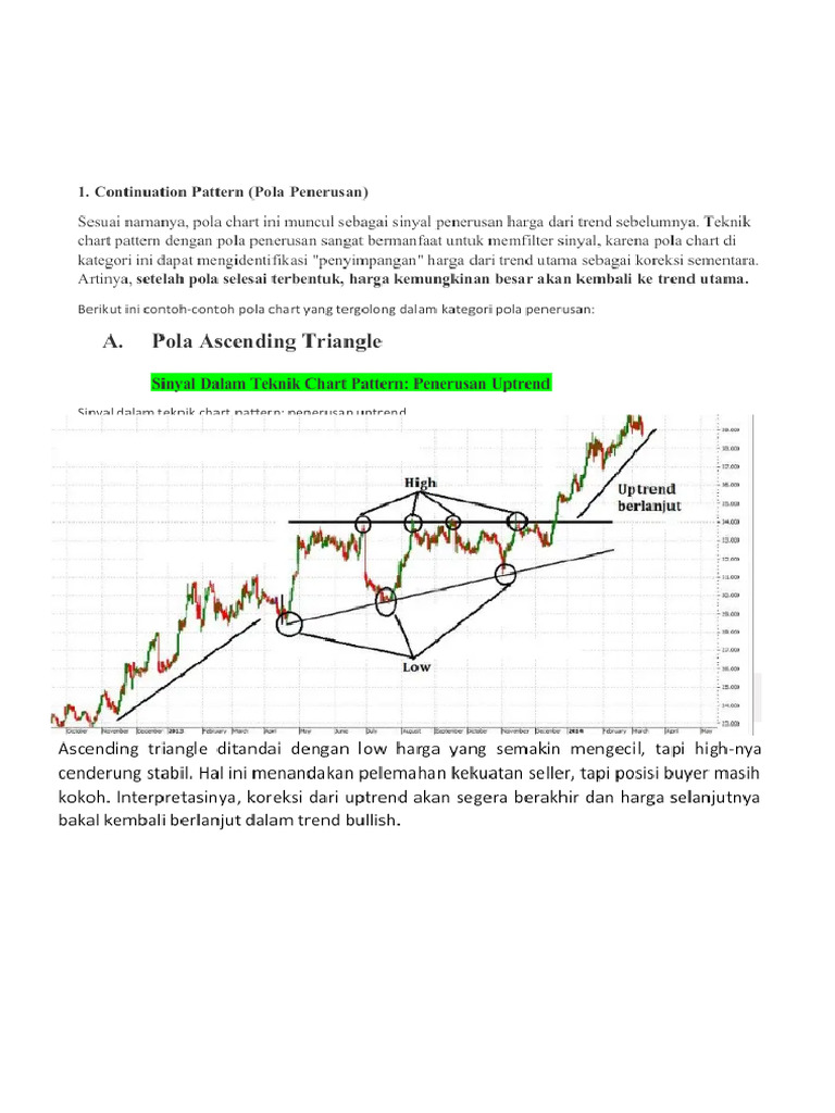 Chart Pattern | PDF