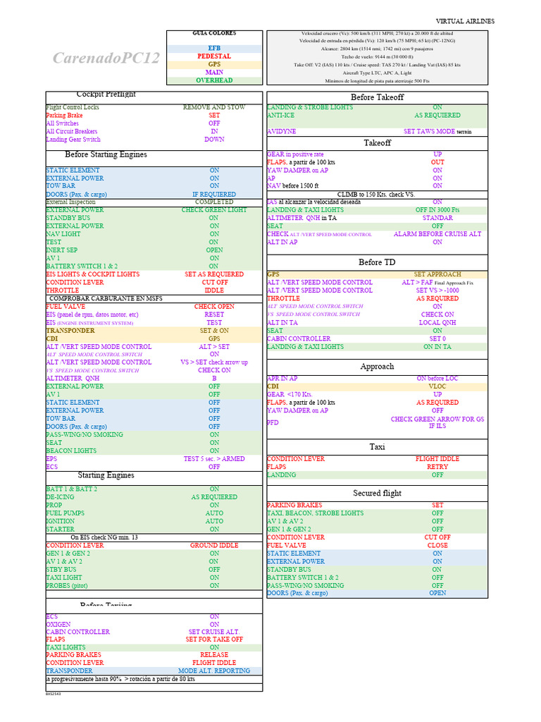 Checklist PC12 | PDF