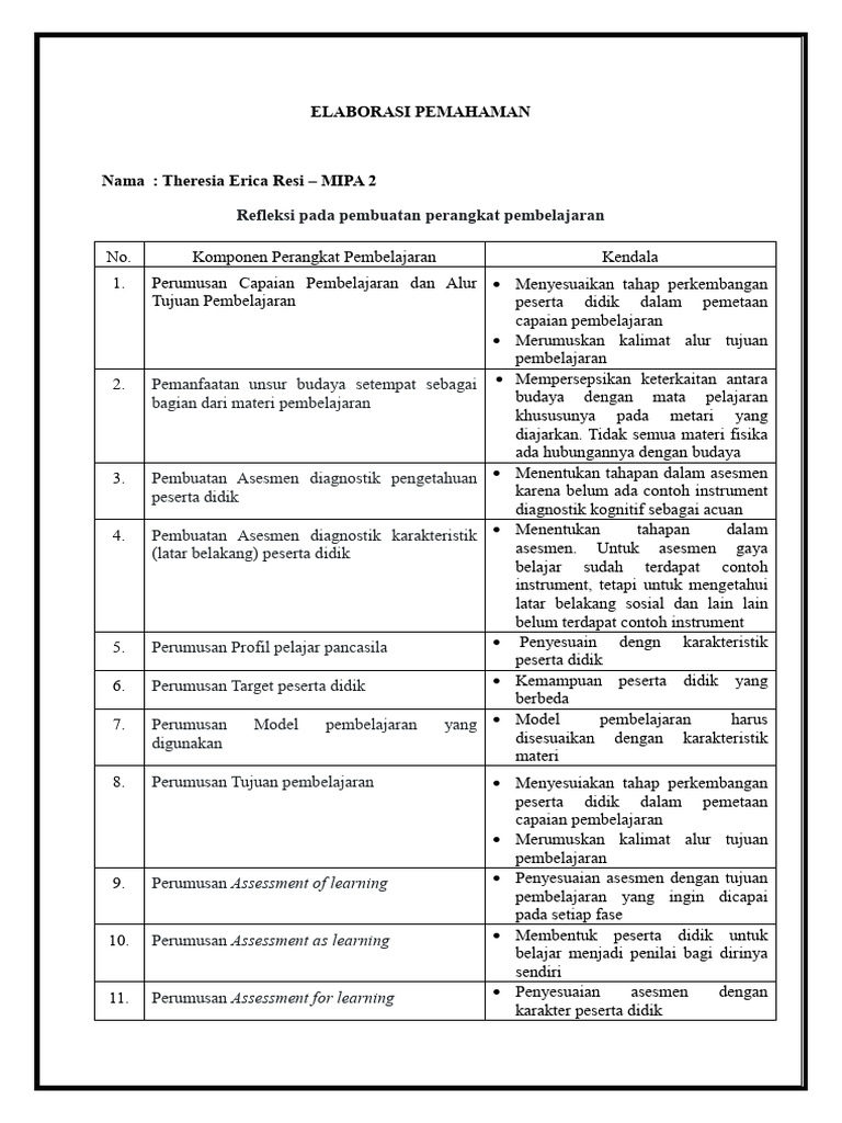 Elaborasi Pemahaman Siklus 2 | PDF