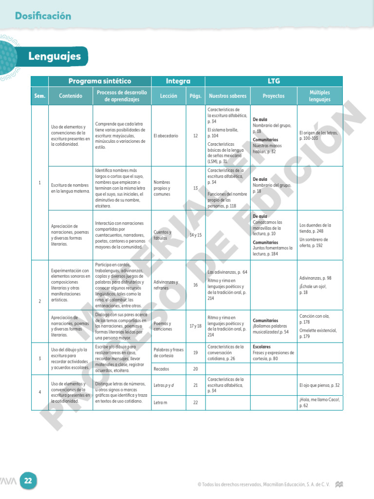 Guía de Lenguaje Integra 1 Primaria | PDF