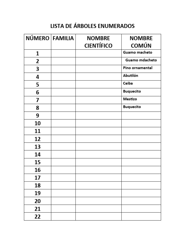 Lista de Nombres de Árboles Comunes | PDF