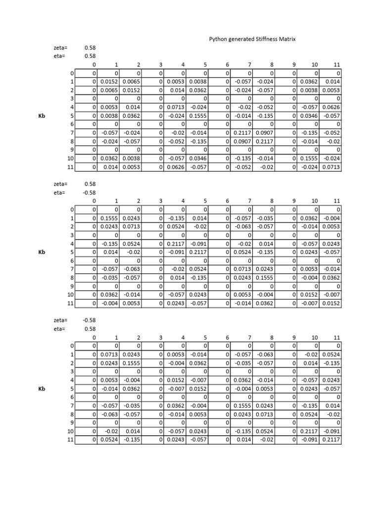 Plate Element Stiffness Matrix | PDF