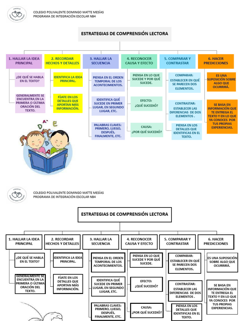 Esquema 6 Estrategias Stars | PDF