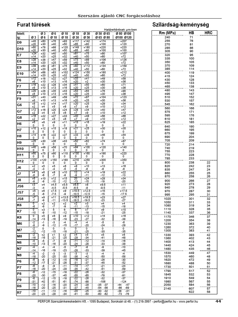 Furat Tűrések | PDF