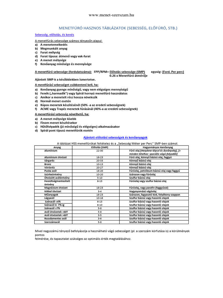 Menetfúró Hasznos Táblázatok (Sebesség, Előfúró, STB.) | PDF