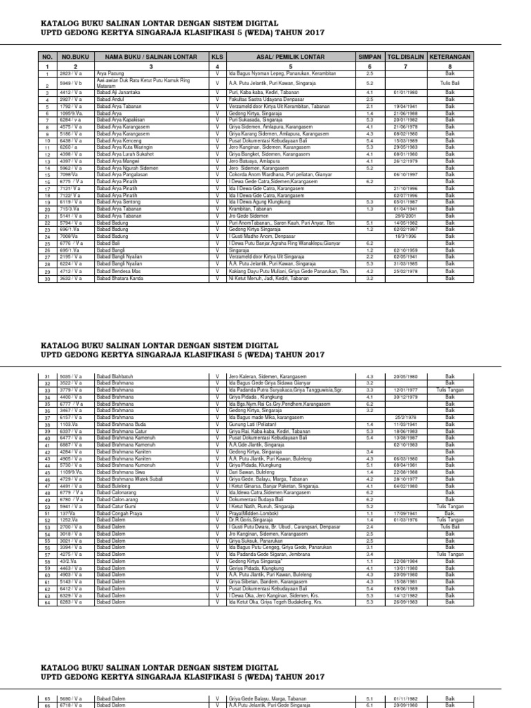 5 KLASIFIKASI Katalog Salinan Lontar | PDF