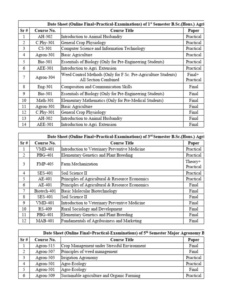 Tentative Final+Practical Date Sheet | PDF | Plant Pathology | Agriculture