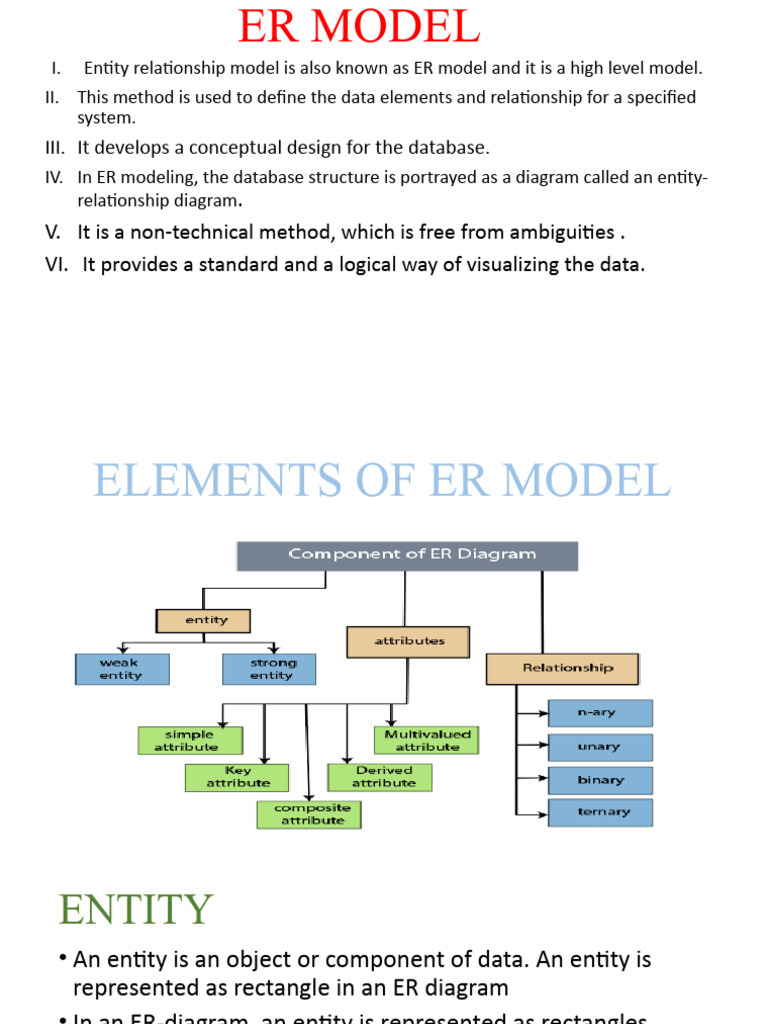 Er Model Cab PPT GRP 15 | PDF | Information Technology Management | Data