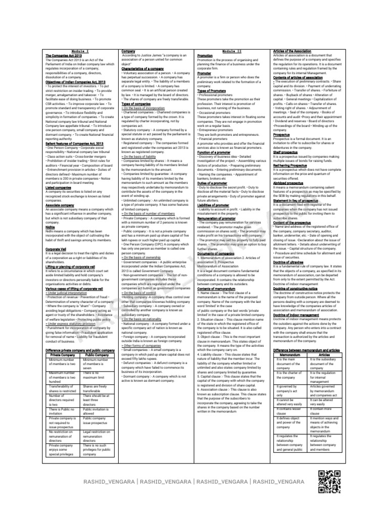 Corporate Regulations [BCOM BBA] | PDF