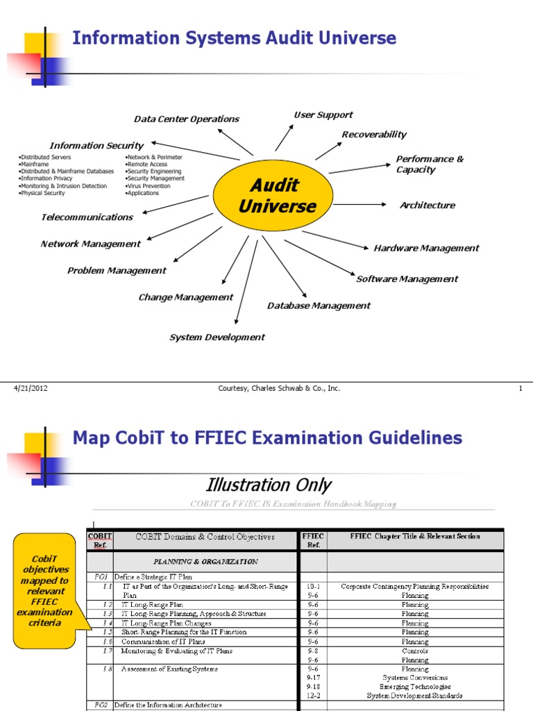 Map Audit Universe to COBIT & FFIEC Guidelines | PDF