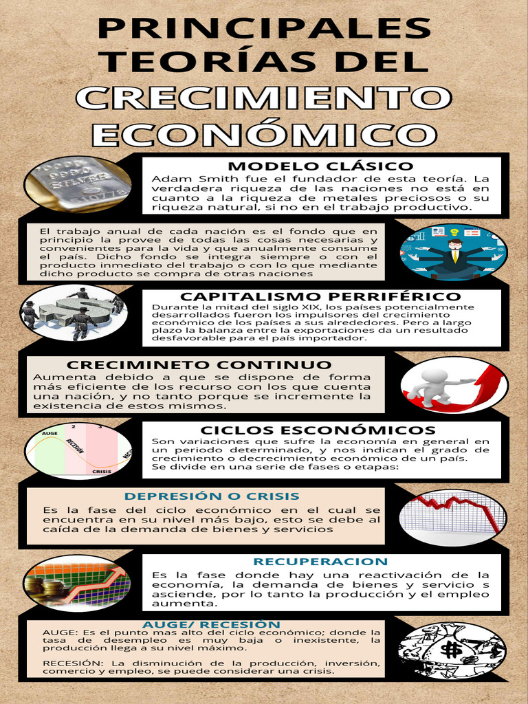 Infografia Teorías Del Crecimiento Económico | PDF