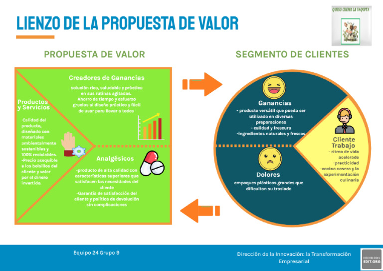 PDF Lienzo Propuesta de Valor | PDF