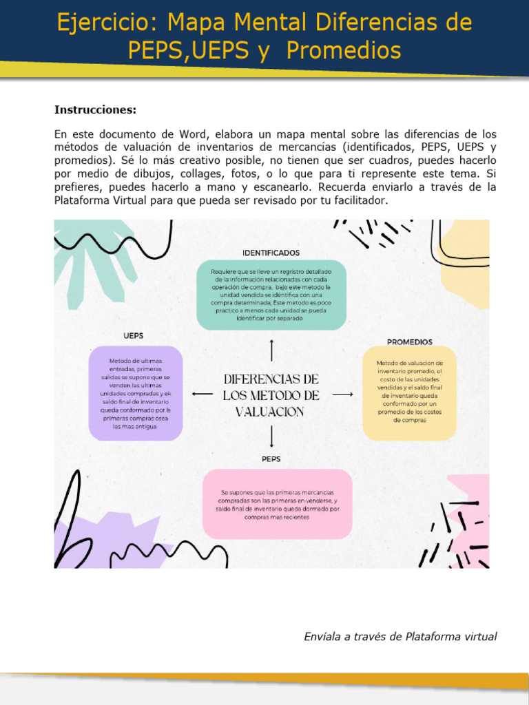Mapa Mental: Diferencias PEPS y UEPS | PDF | Informática