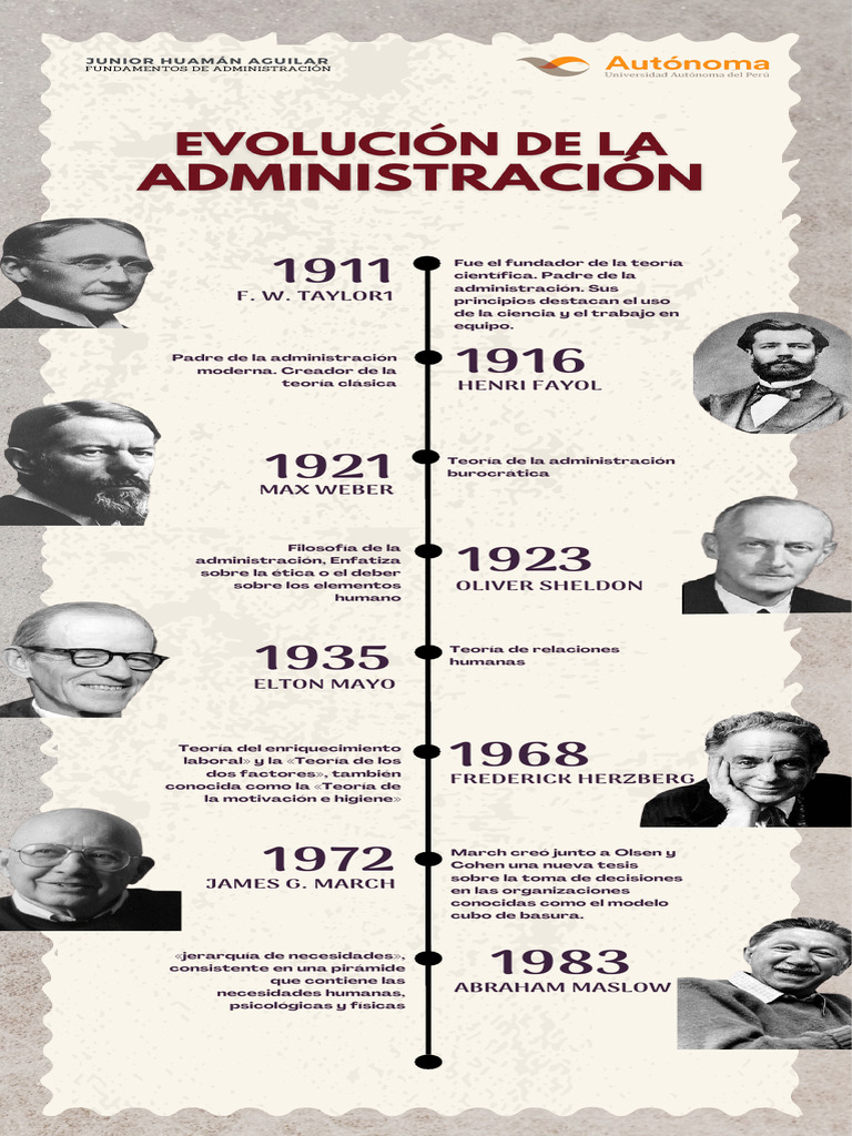 Evolución de La Administración - Linea de Tiempo | PDF