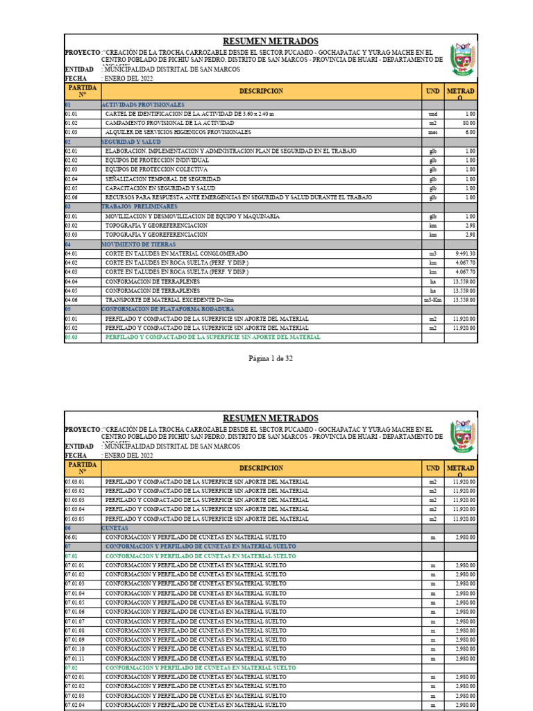 Planilla de Metrados | PDF
