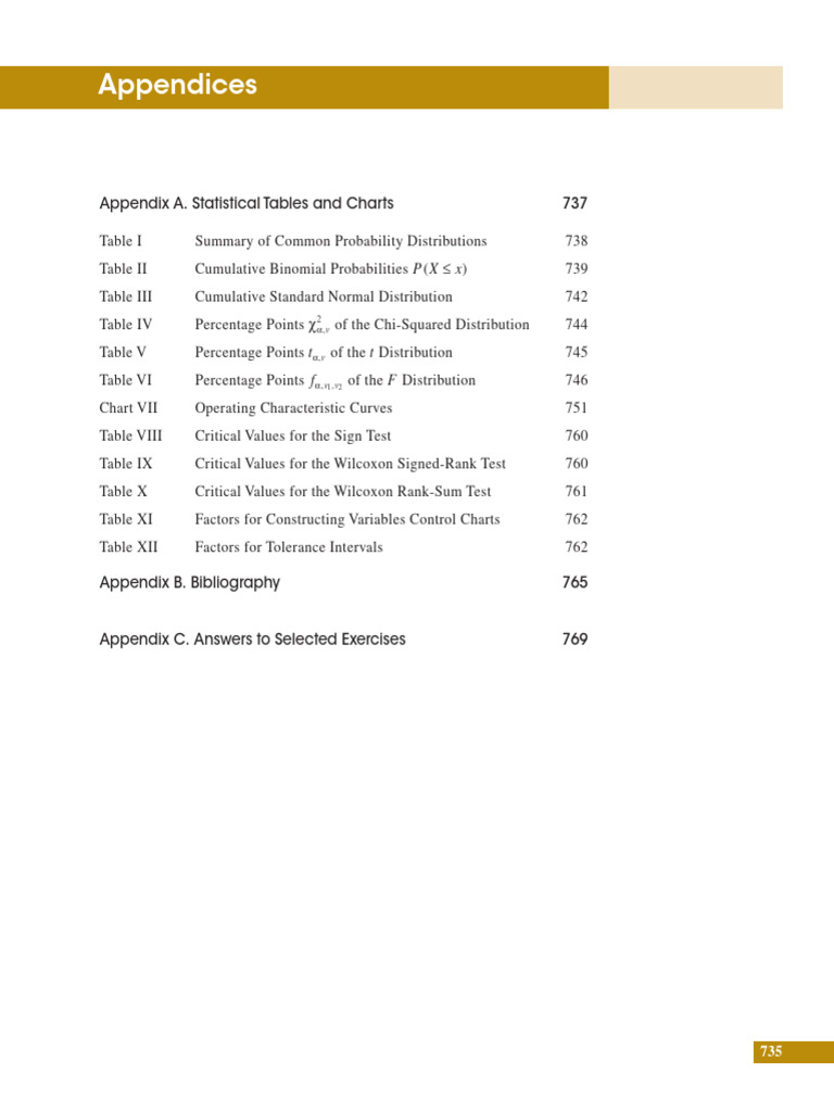 Distribution Table Probability And Statistics Pdf Probability