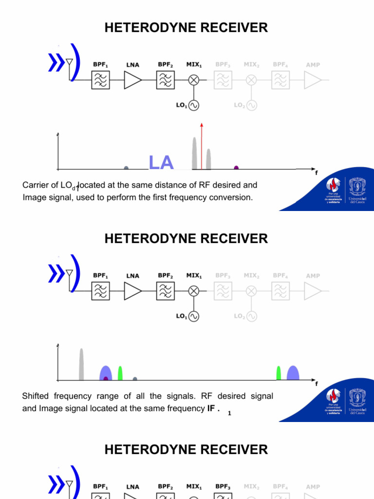 01 - Basic RF Concepts - OCR - Parte3 | PDF | Amplifier | Electronic Engineering