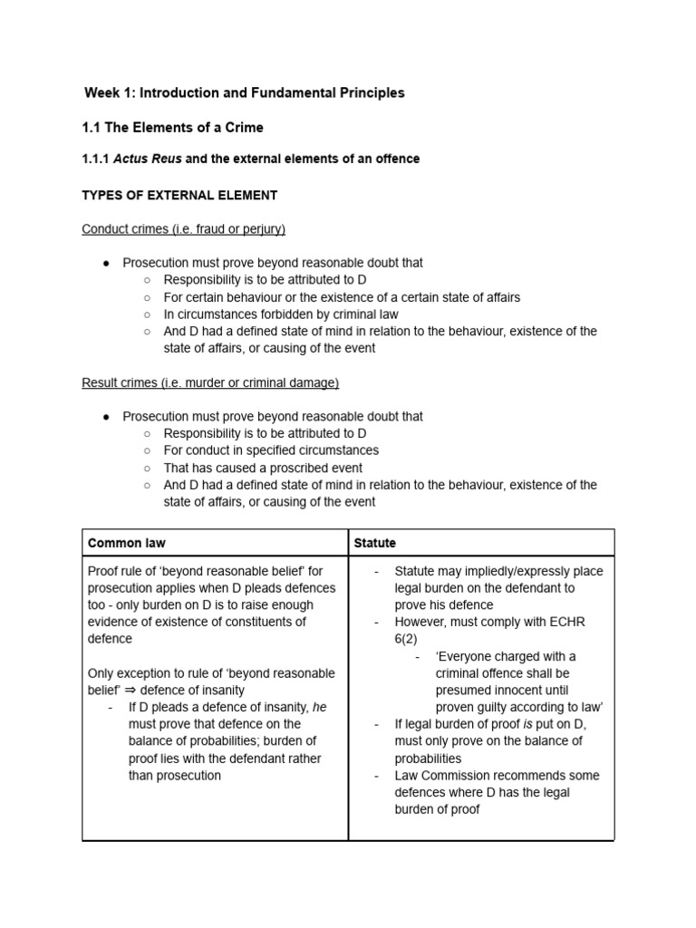 Crim Week 1 - Introduction and Fundamental Principles | PDF | Mens Rea ... Crim Week 1 - Introduction and Fundamental Principles | PDF | Mens Rea ...
