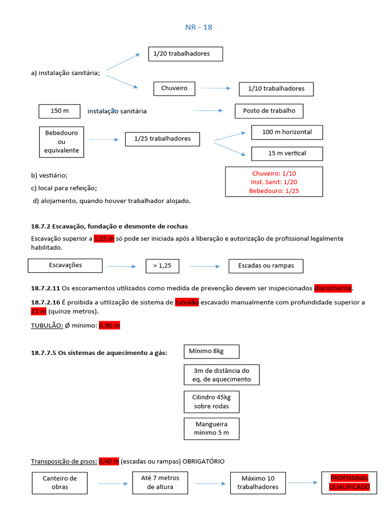 Resumo NR 18 | PDF