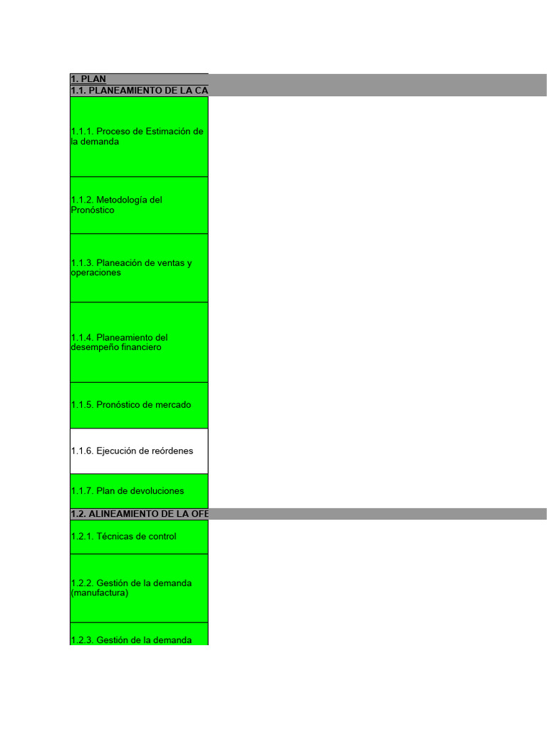 Plantilla para Aplicacion de Evaluacion SCOR | PDF | Calidad (comercial) | Mercado (economía)