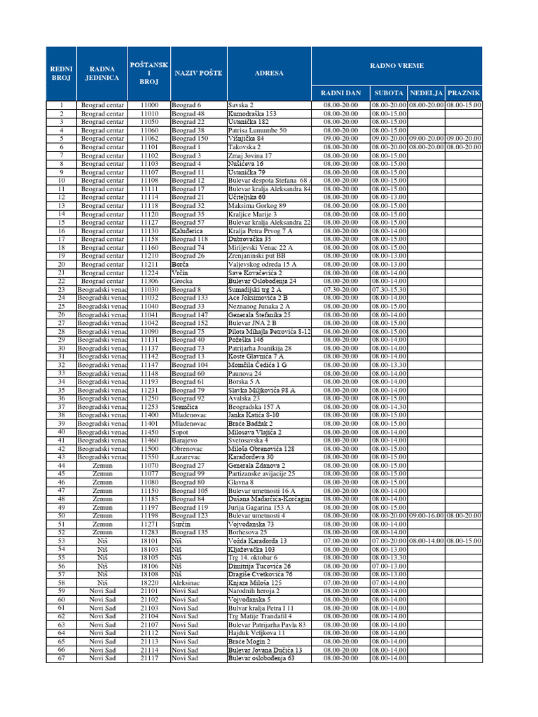 Spisak Poste Produzeno Radno Vreme Do 20 Casova Lat | PDF