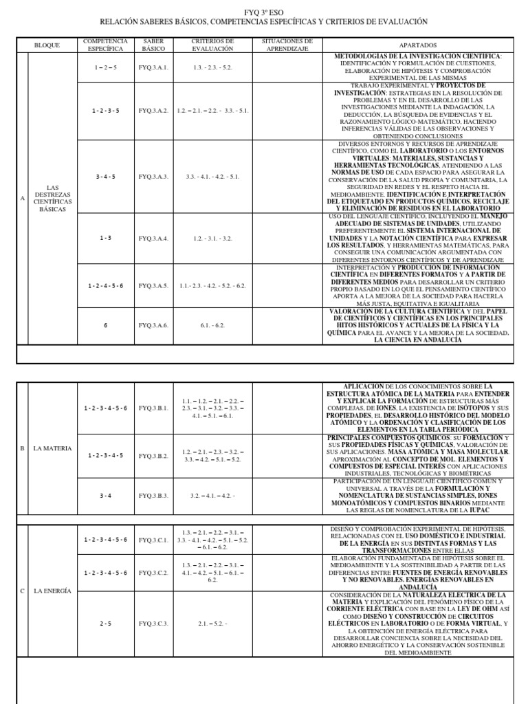 FyQ 3º ESO RELACIÓN COMPETENCIAS ESPECÍFICAS, SABERES BÁSICOS ...