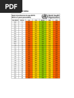 Head Circumference Chart | PDF