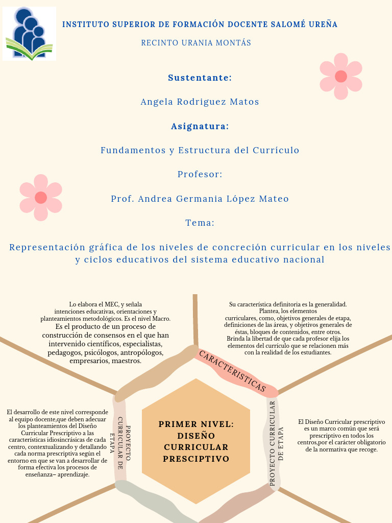 Niveles de Concreción Curricular | PDF | Titulo academico | Educación ...