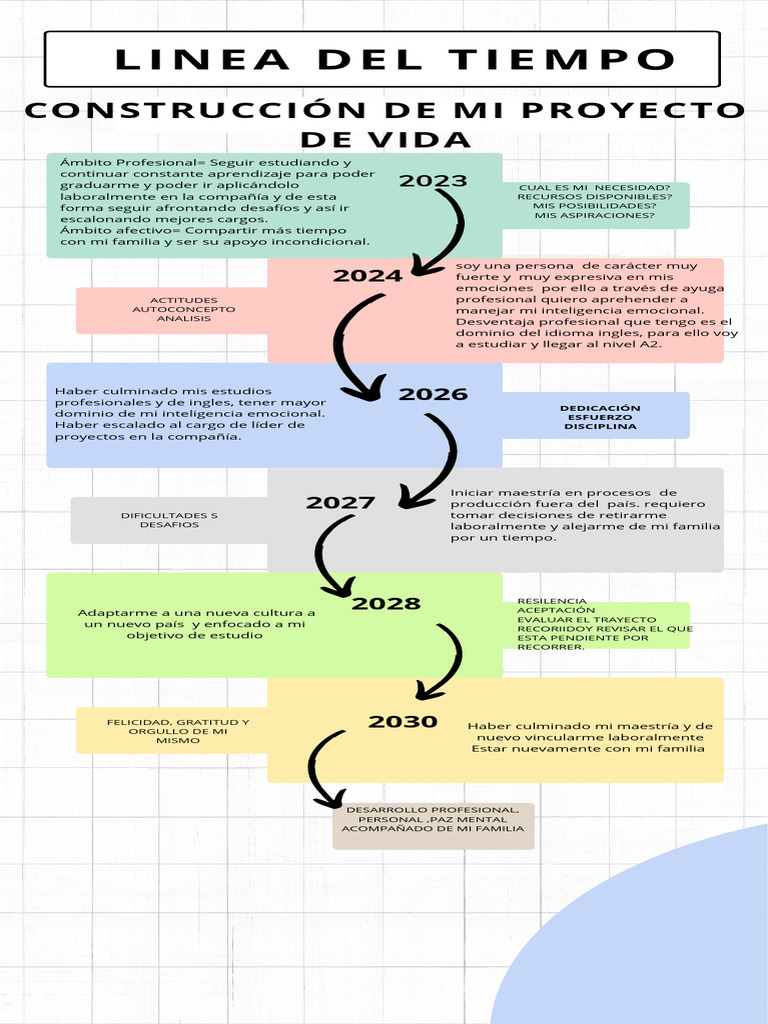 Linea Del Tiempo Timeline Historia | PDF | Las emociones | Conceptos ...