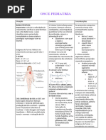 L08 - Escala de Tanner Feminina | PDF | Puberdade | Infância