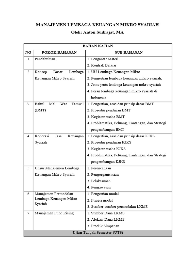 Manajemen LKMS dan Peran Syariah | PDF