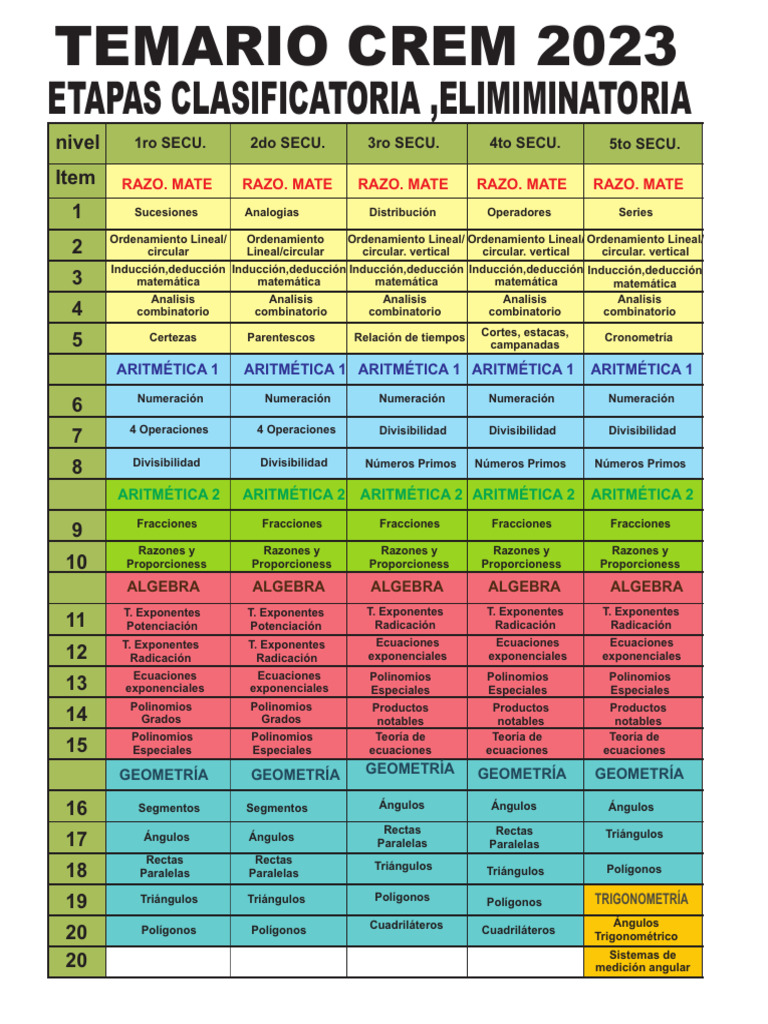 Temario CREM Matemáticas Secundaria 2023 | PDF | Ecuaciones | Aritmética
