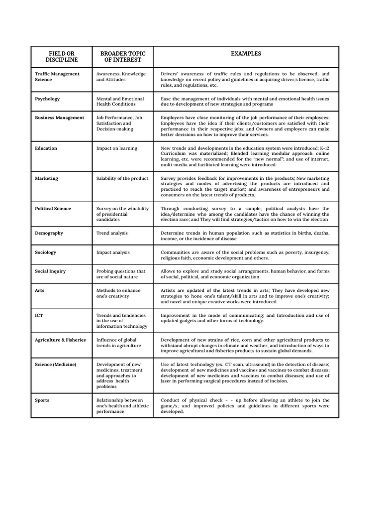 pr2 Table | PDF | Marketing | Employment