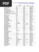 Ducati PAINT CODES | PDF