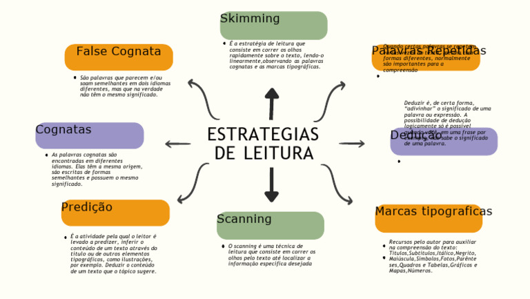 Blue and Grey Illustrative Creative Mind Map | Download grátis PDF ...