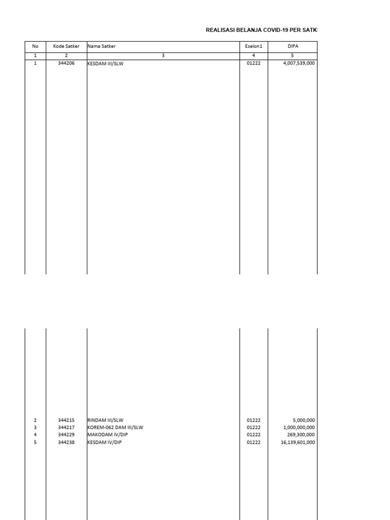 Data Laporan SP2D PC PEN Per Satker Tahun 2022 Edited | PDF