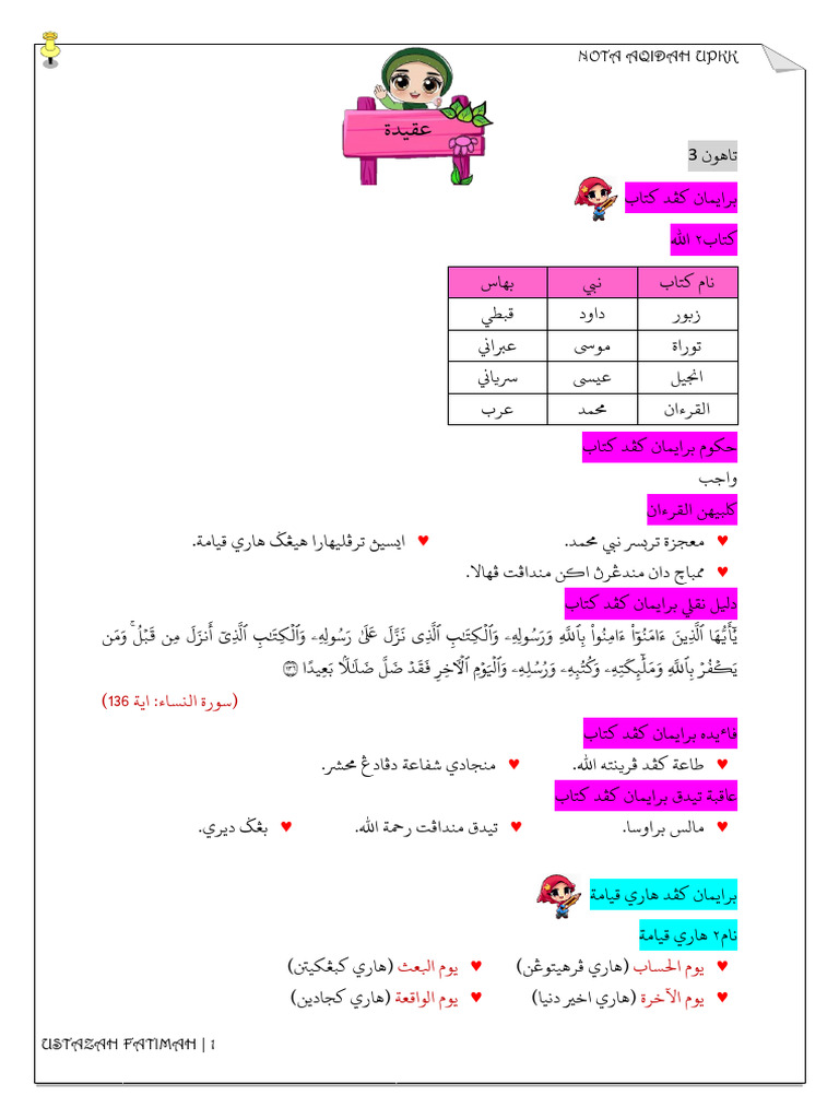 Nota Ringkas Aqidah Tahun 3 - 5 | PDF