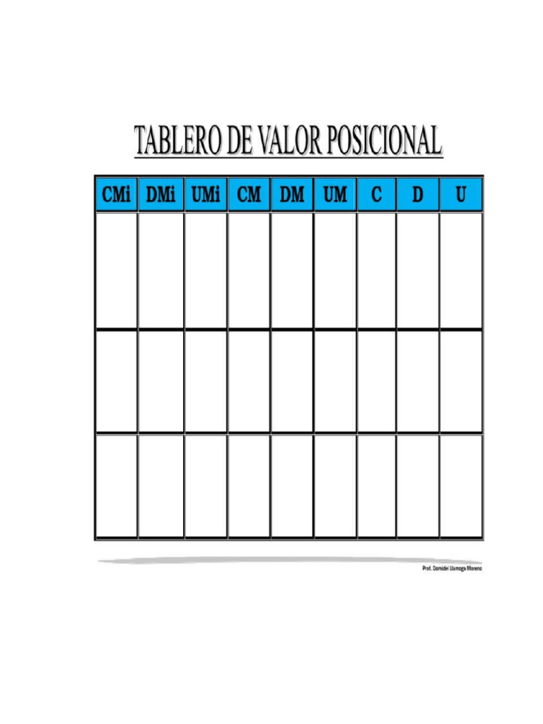 Tableros El Valor Posicional de Los Números | PDF