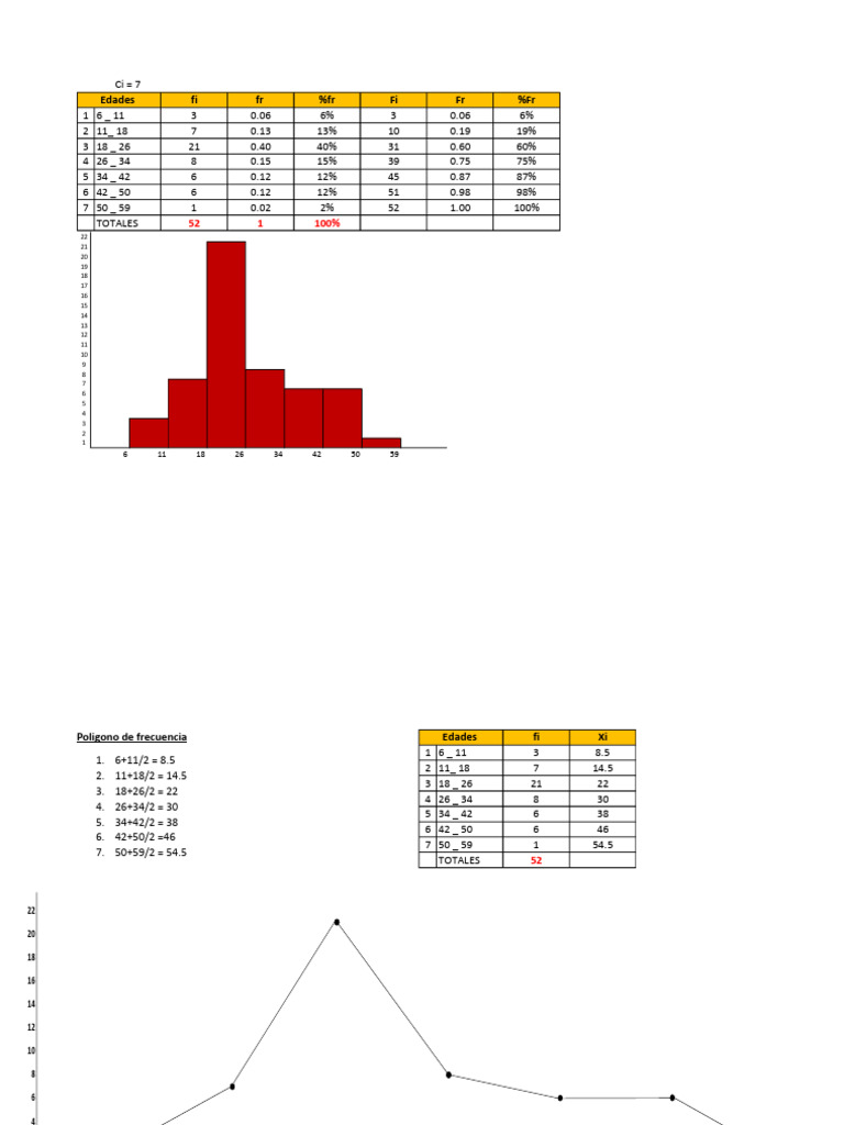 Estadistica I - Practica #4 - Sd-2022-02363. | PDF