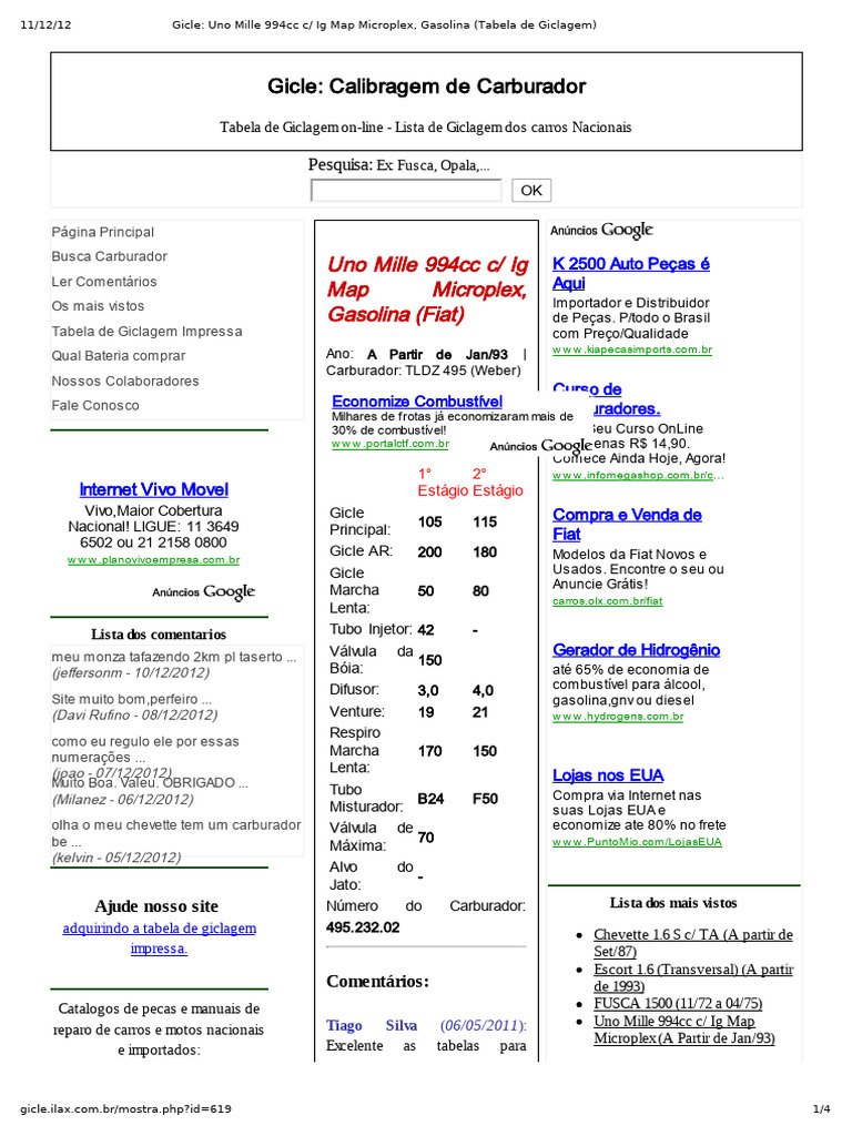 Gicle Uno Mille 994cc C Ig Map Microplex, Gasolina (Tabela de Giclagem ...