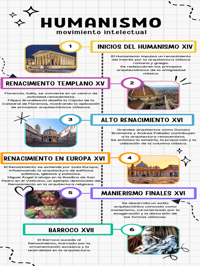 Humanismo Explicacion Breve | PDF | Arte occidental | Estilo