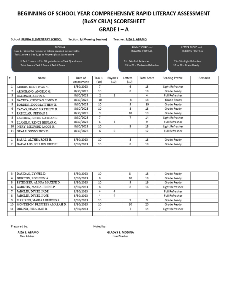 G1 BoSY CRLA Scoresheet and Class Record 1 | PDF
