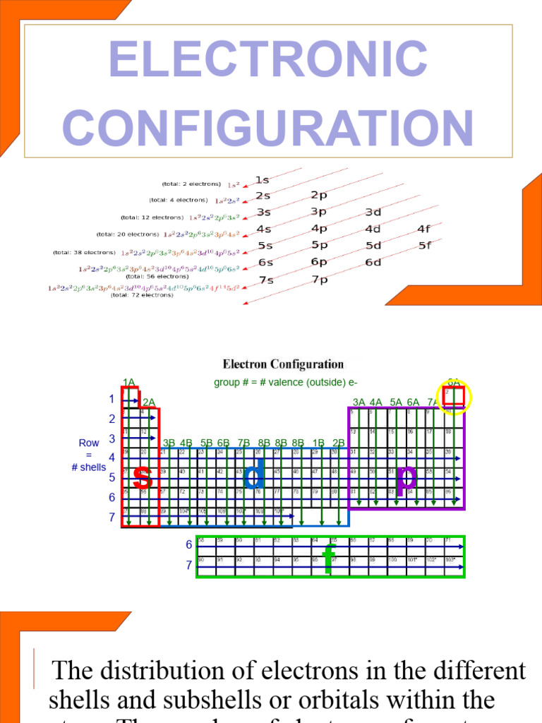 1.6 Quantum Model | PDF | Atomic Orbital | Electron Configuration