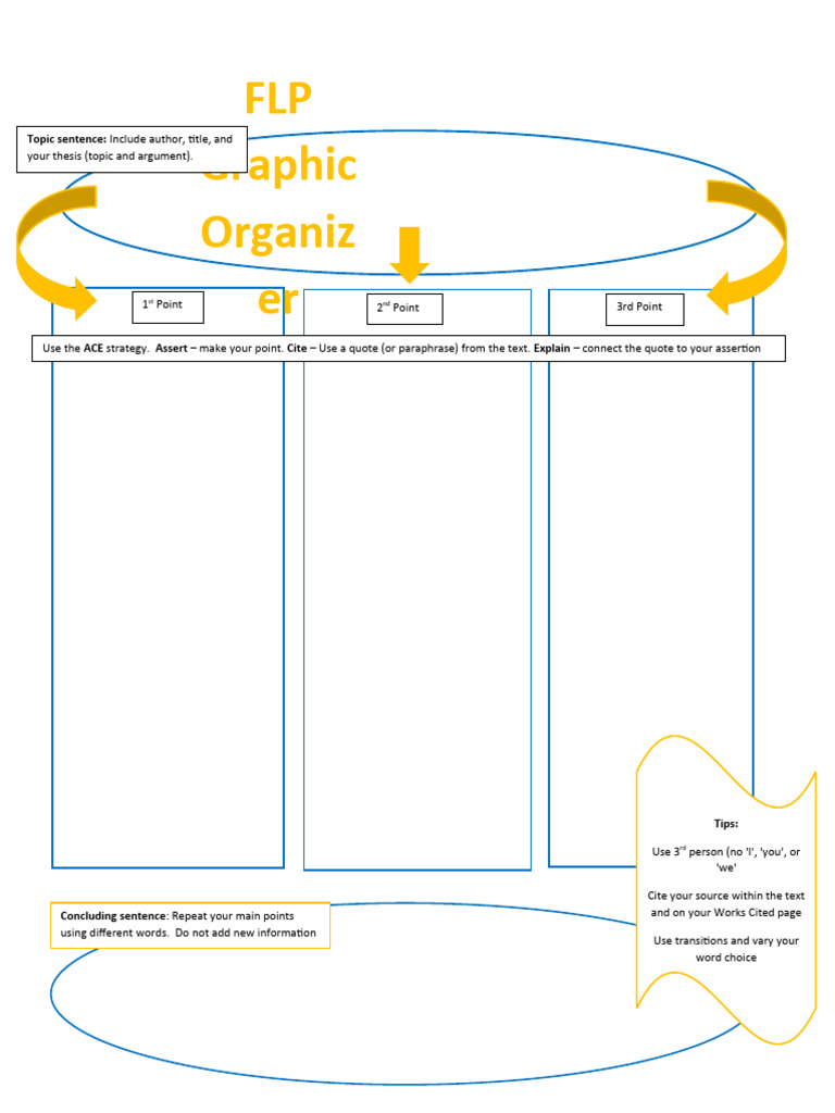 FLP Graphic Organizer | PDF