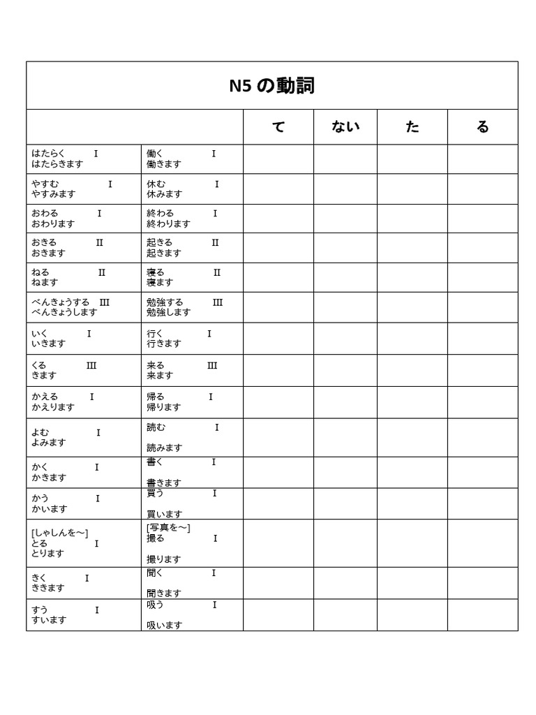 N5の動詞 | PDF