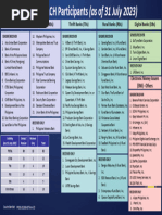 BSP Registered Payment Operators List | PDF | Banks | Economies