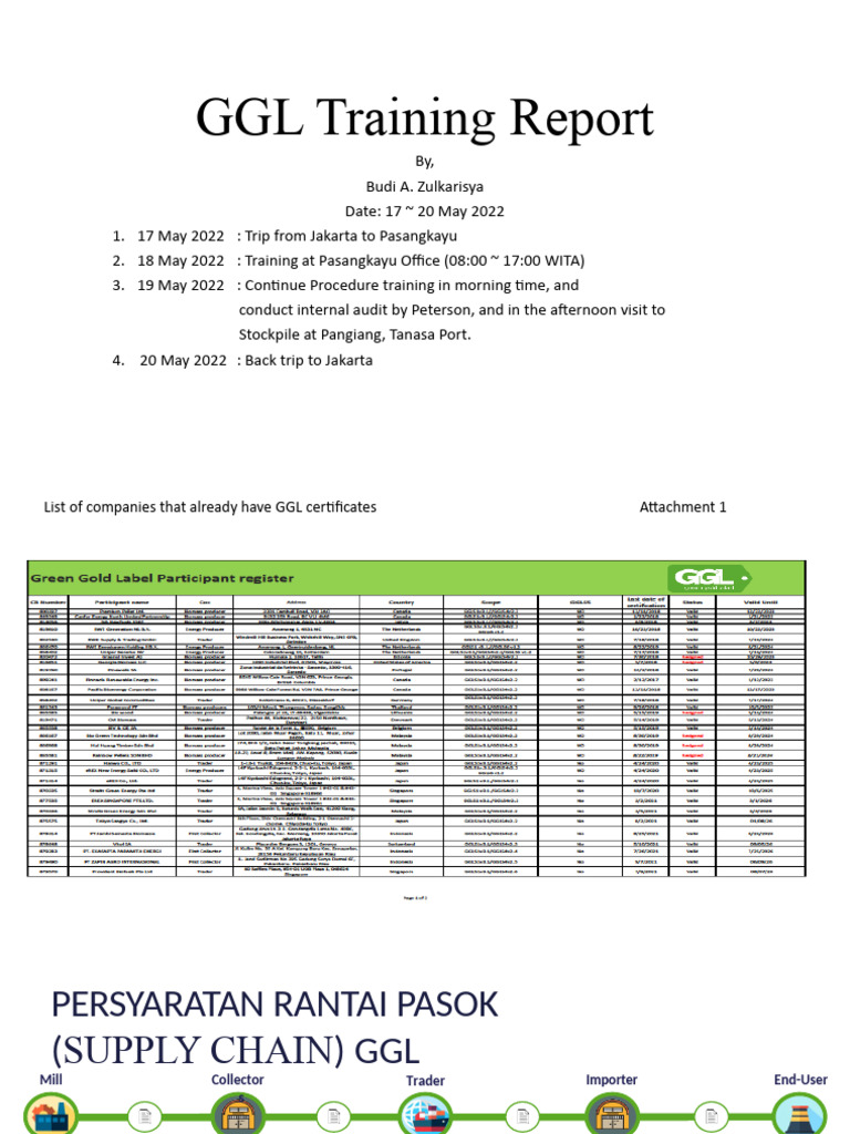 GGL Training Report | PDF