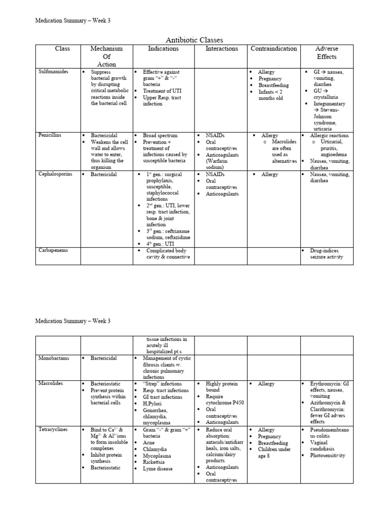 Antibiotic Classes Overview Table | PDF | Medical Treatments | Public ...