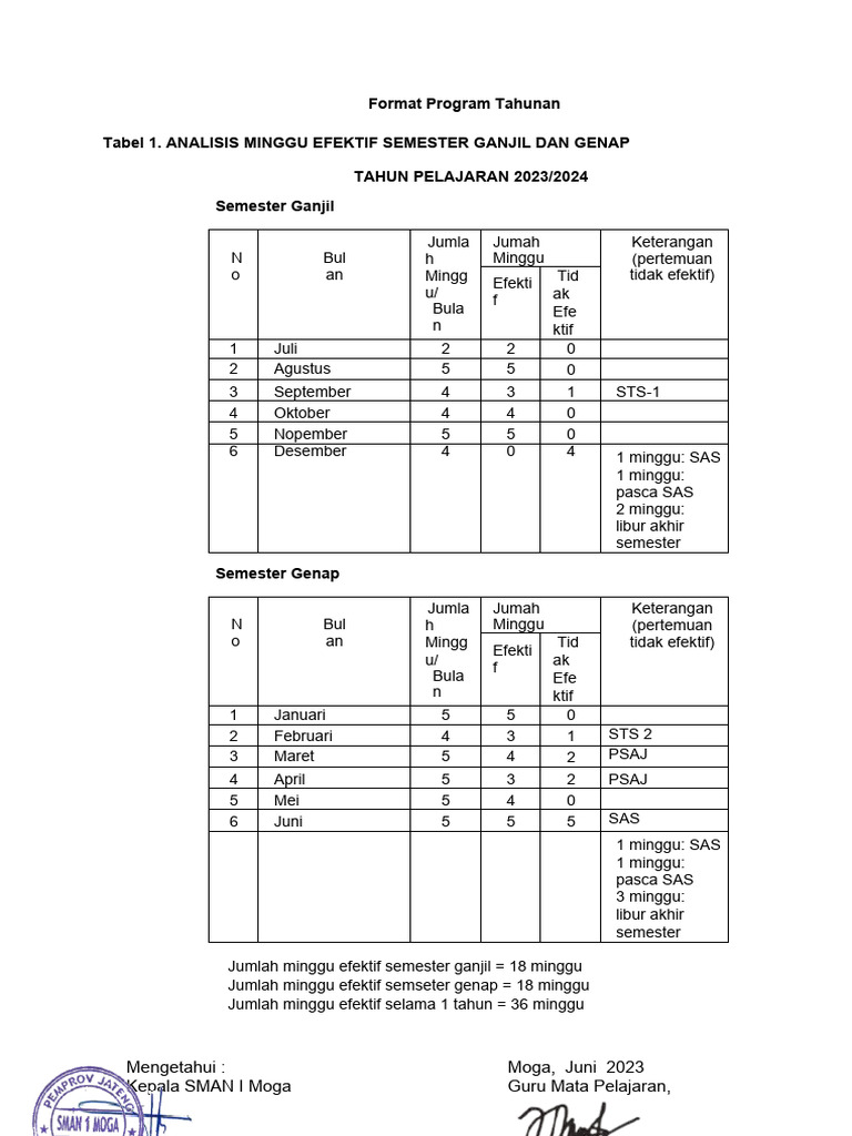 Prota Dan Promes Mapel Ekonomi Kelas XI TA 2023-2024 | PDF