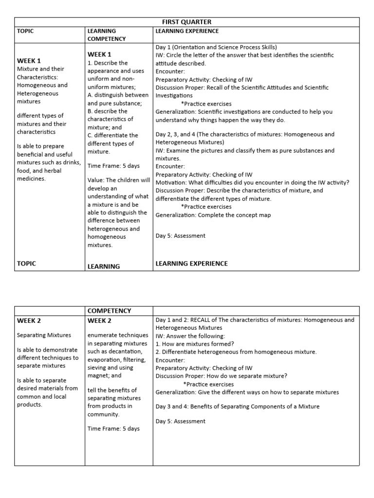 Science 6 Lesson Plan | PDF | Career & Growth | Science & Mathematics